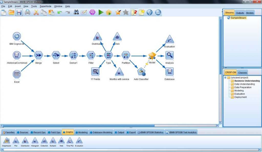 IBM SPSS Statworks