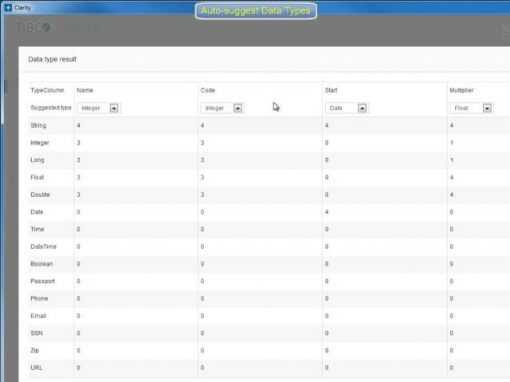 TIBCO Clarity | TIBCO Clarity Offers You On-demand Software Services ...