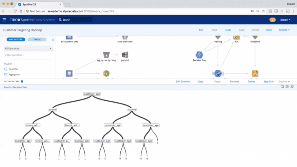 TIBCO Spotfire Data Science | Faster Visual Insights From Spark And Hadoop | TIBCO Spotfire ...