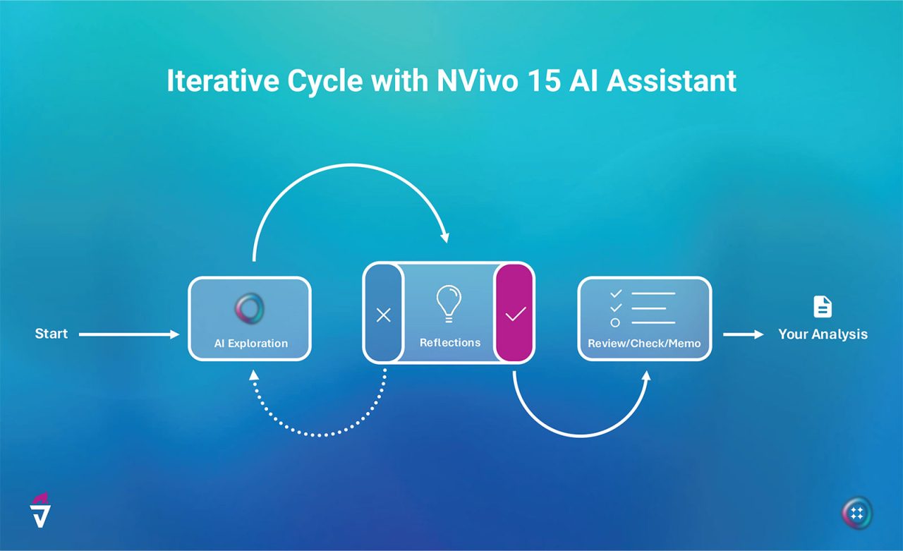 NVivo 15 – Statworks – Big Data Analytics | Education Technology
